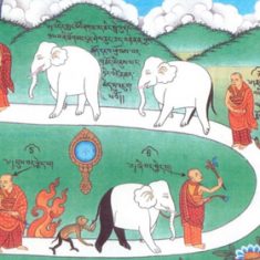 Three different Shamatha Meditations - Art, Buddhism & Thangka Painting ...